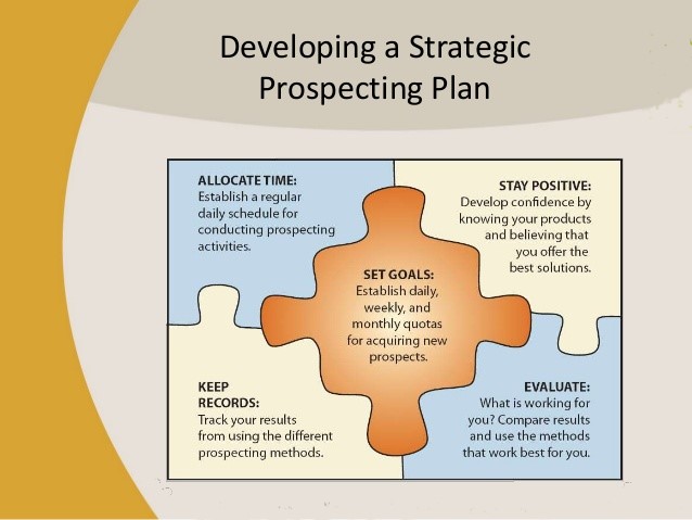 The Ideal Call Rotation Your Inside Sales Agent ( ISA ) Should Follow ...